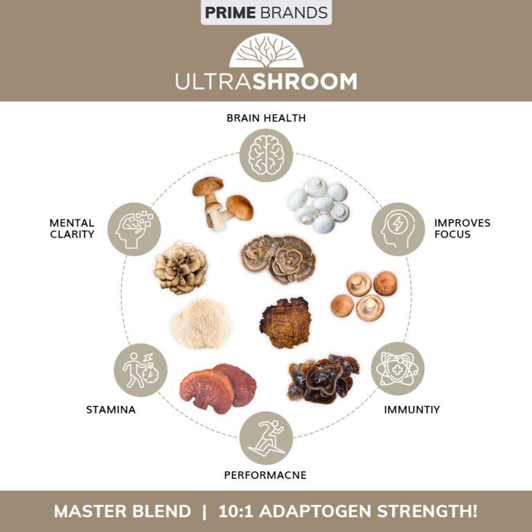 Buy Master Blend Mushroom Gummies Online | Ultra Shroom